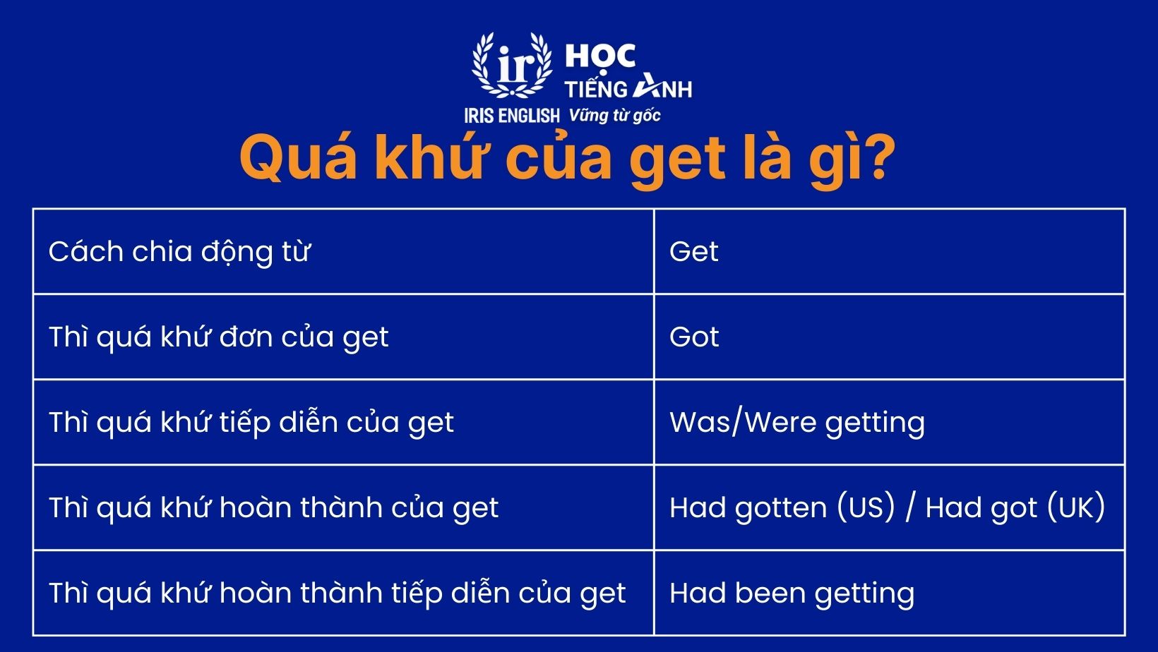 Quá khứ của Get là gì? Cách chia động từ Get đầy đủ, dễ hiểu nhất